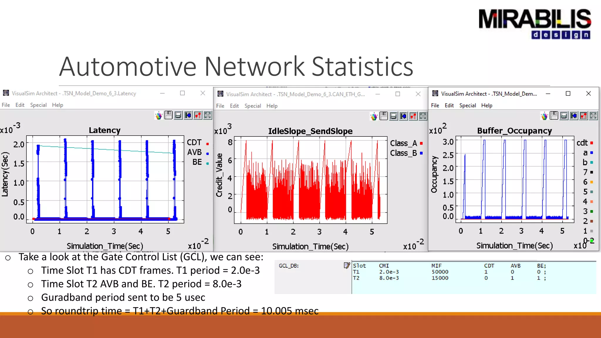Automotive network and gateway simulation | PPTX