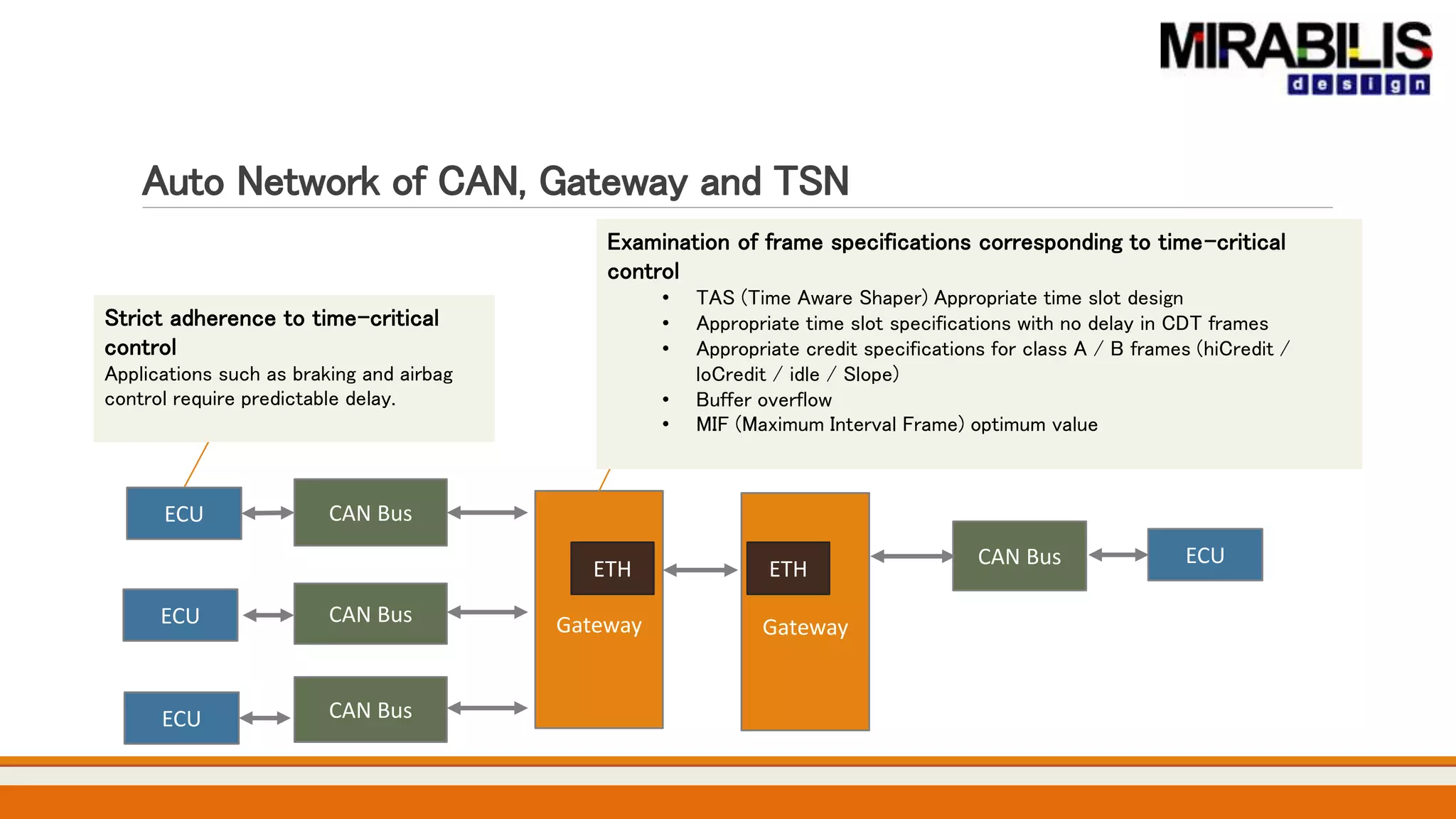 Automotive network and gateway simulation | PPTX