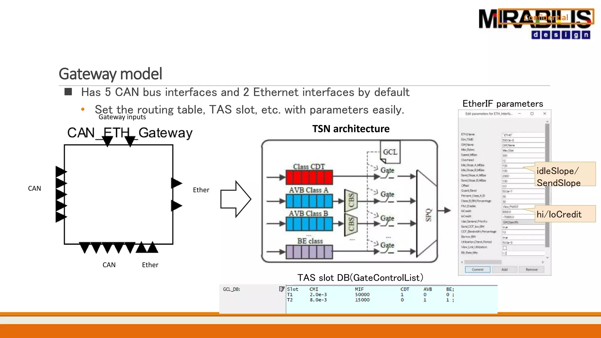 Automotive network and gateway simulation | PPTX
