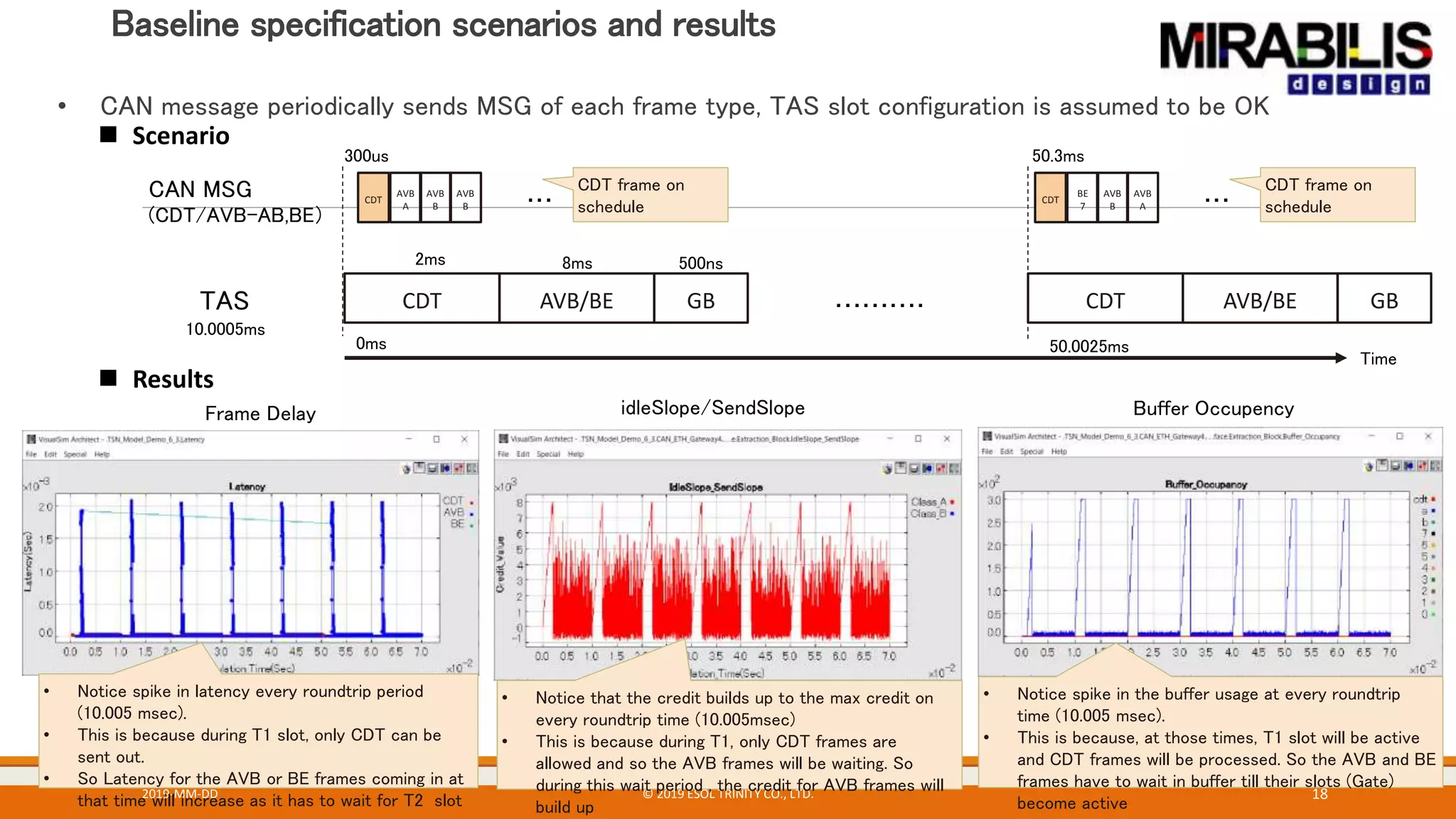 Automotive network and gateway simulation | PPTX