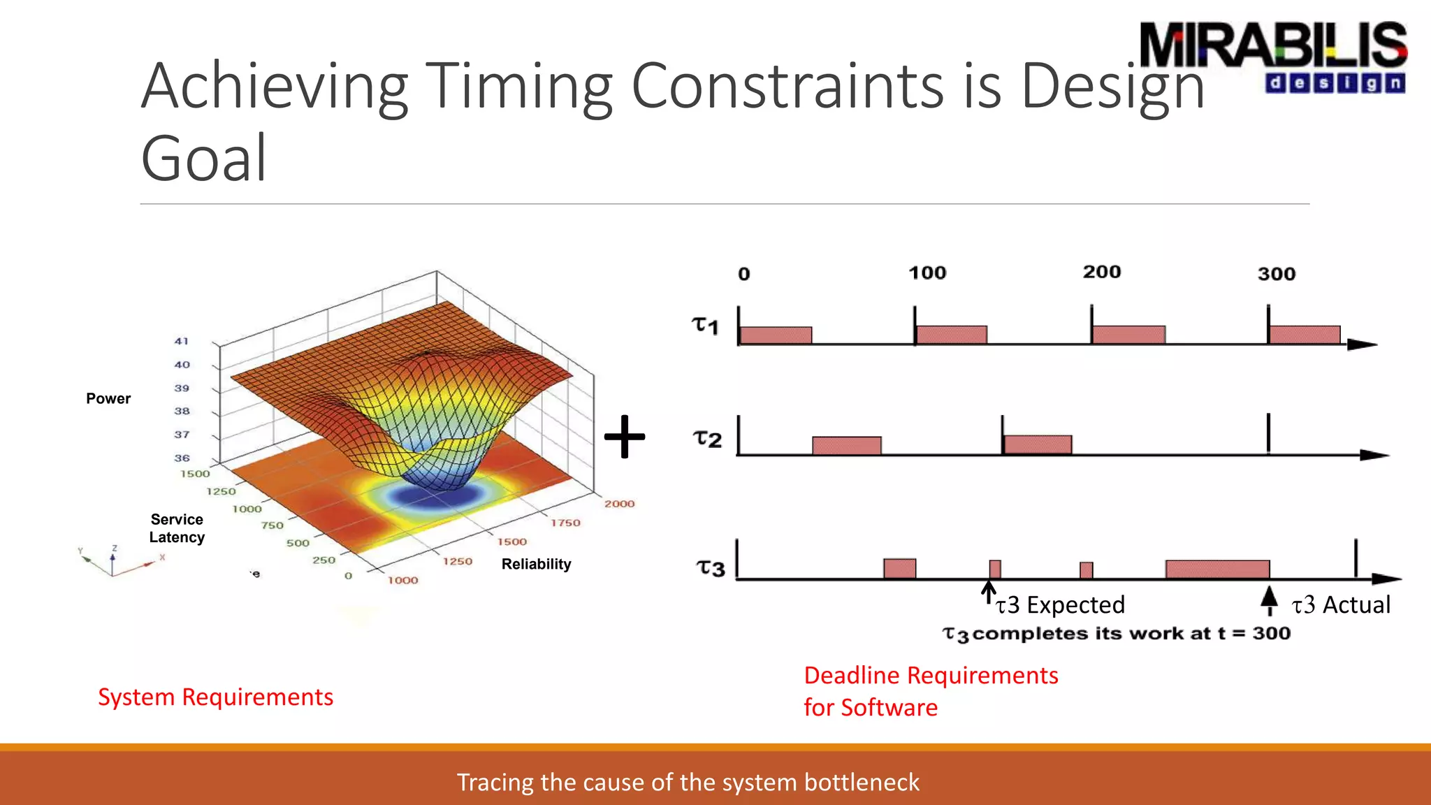 Automotive network and gateway simulation | PPTX