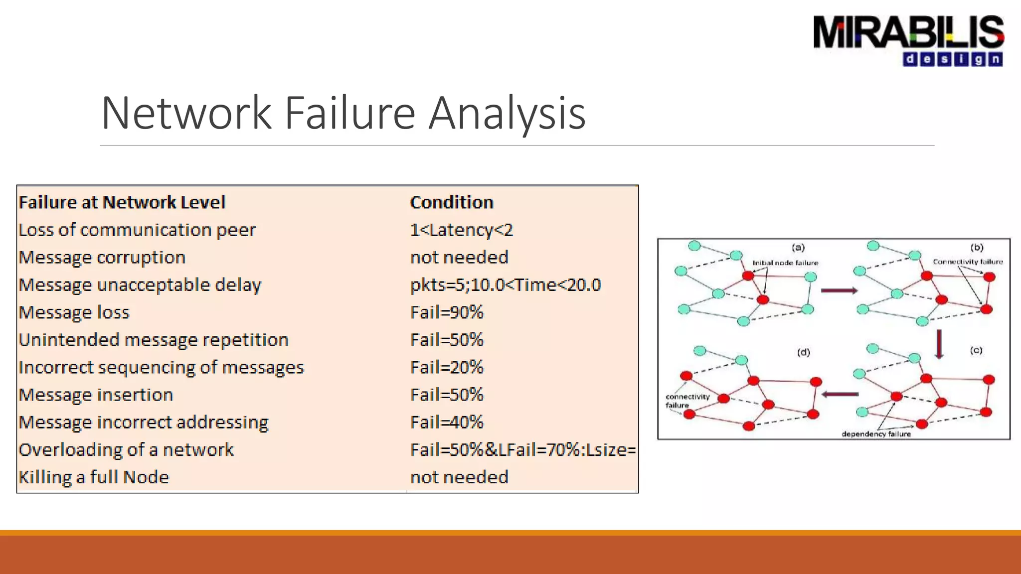 Automotive network and gateway simulation | PPTX