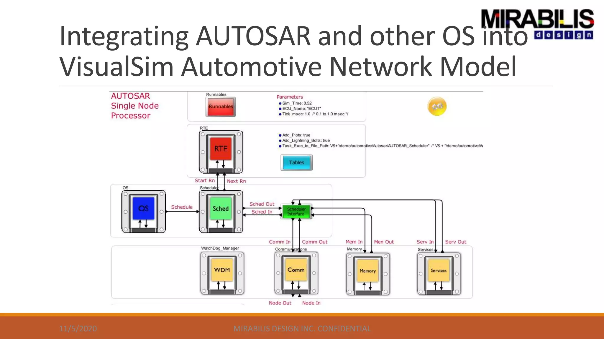 Automotive network and gateway simulation | PPTX