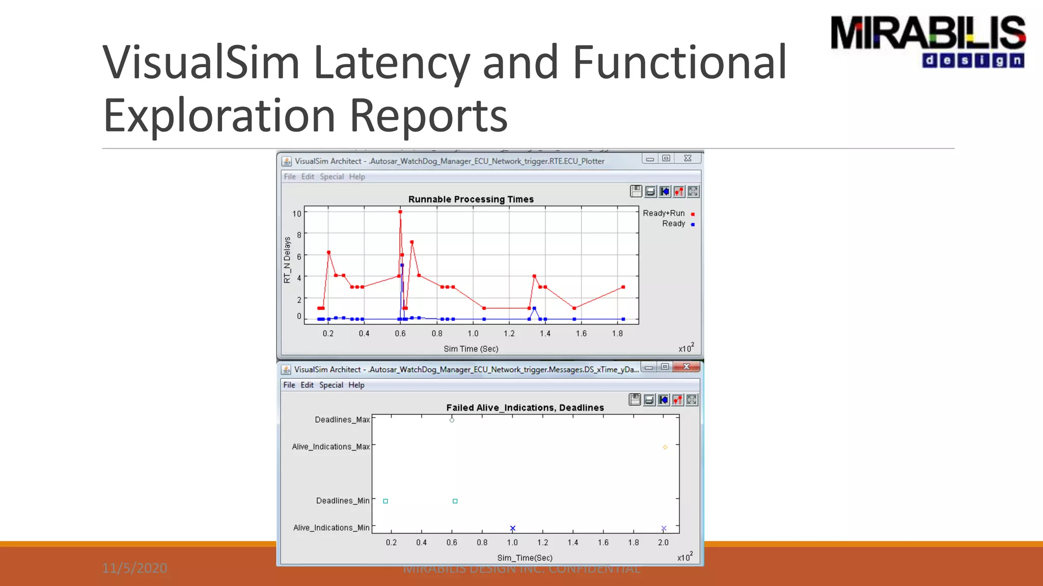 Automotive network and gateway simulation | PPTX