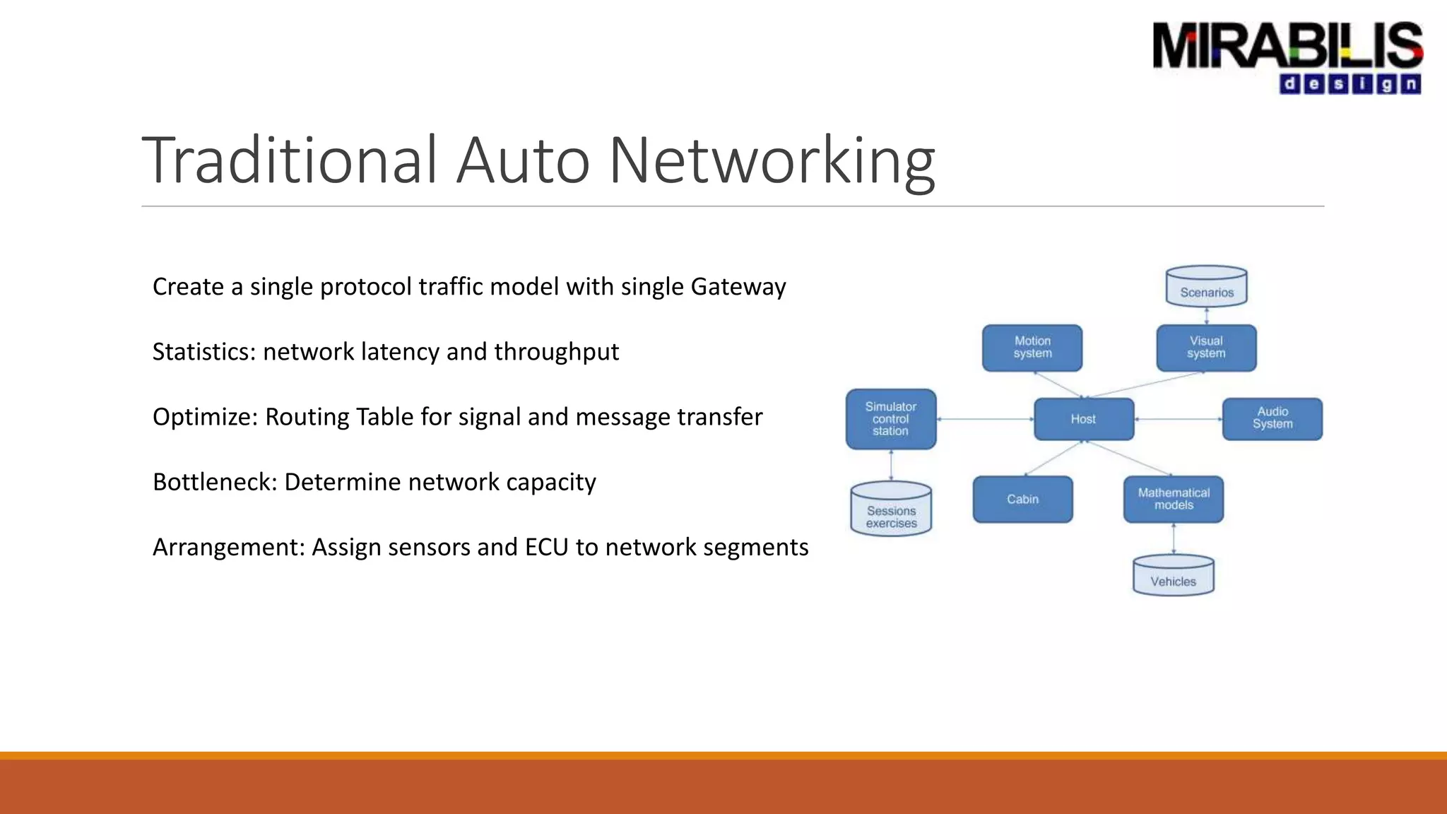 Automotive network and gateway simulation | PPTX