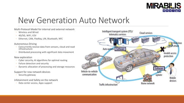 Automotive network and gateway simulation | PPTX