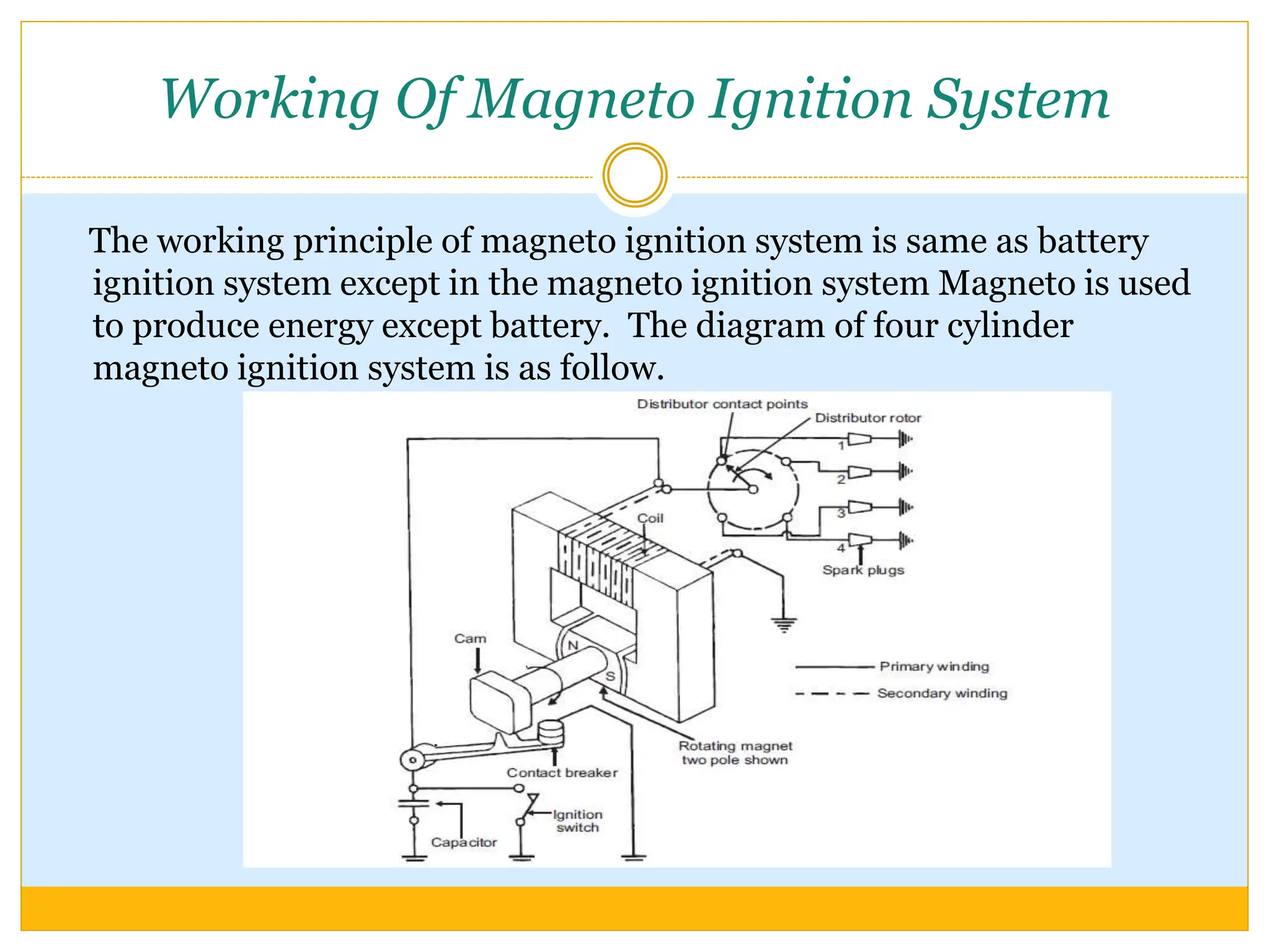 AUTOMOTIVE PETROL ENGINE-IGNITION SYSTEM.pptx