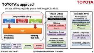 Automotive Processes and Open Source | PDF
