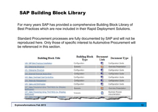 Procurement Processes in Automotive Manufacturing | PDF