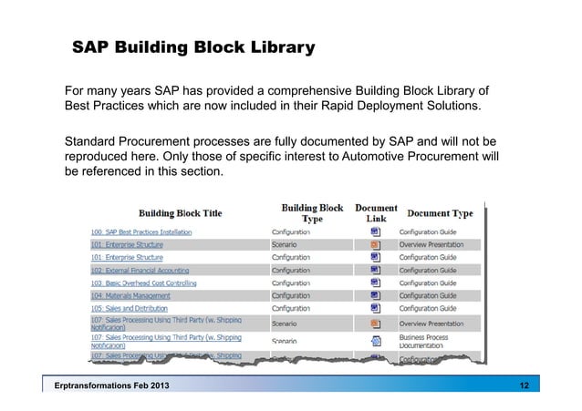 Procurement Processes in Automotive Manufacturing | PDF | Automotive ...