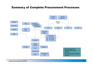 Procurement Processes in Automotive Manufacturing
