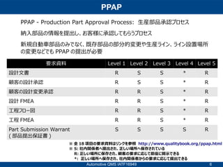 Automotive QMS IATF16949 | PDF