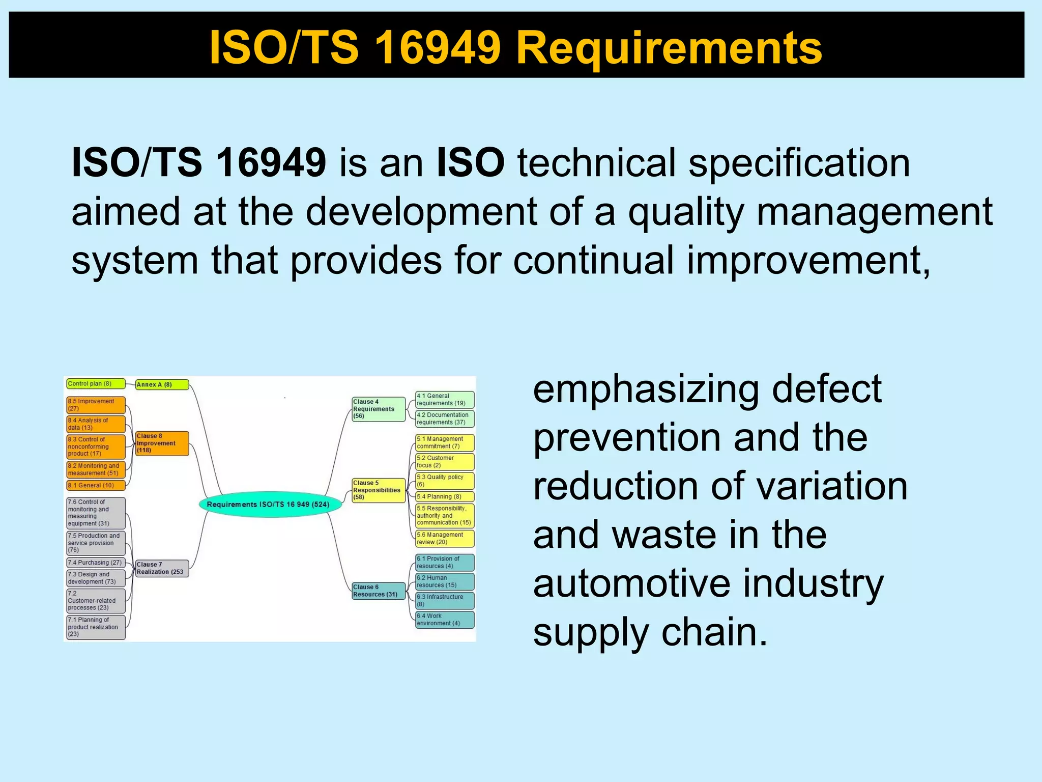 ISO/TS 16949 Automotive Quality Management | PPT
