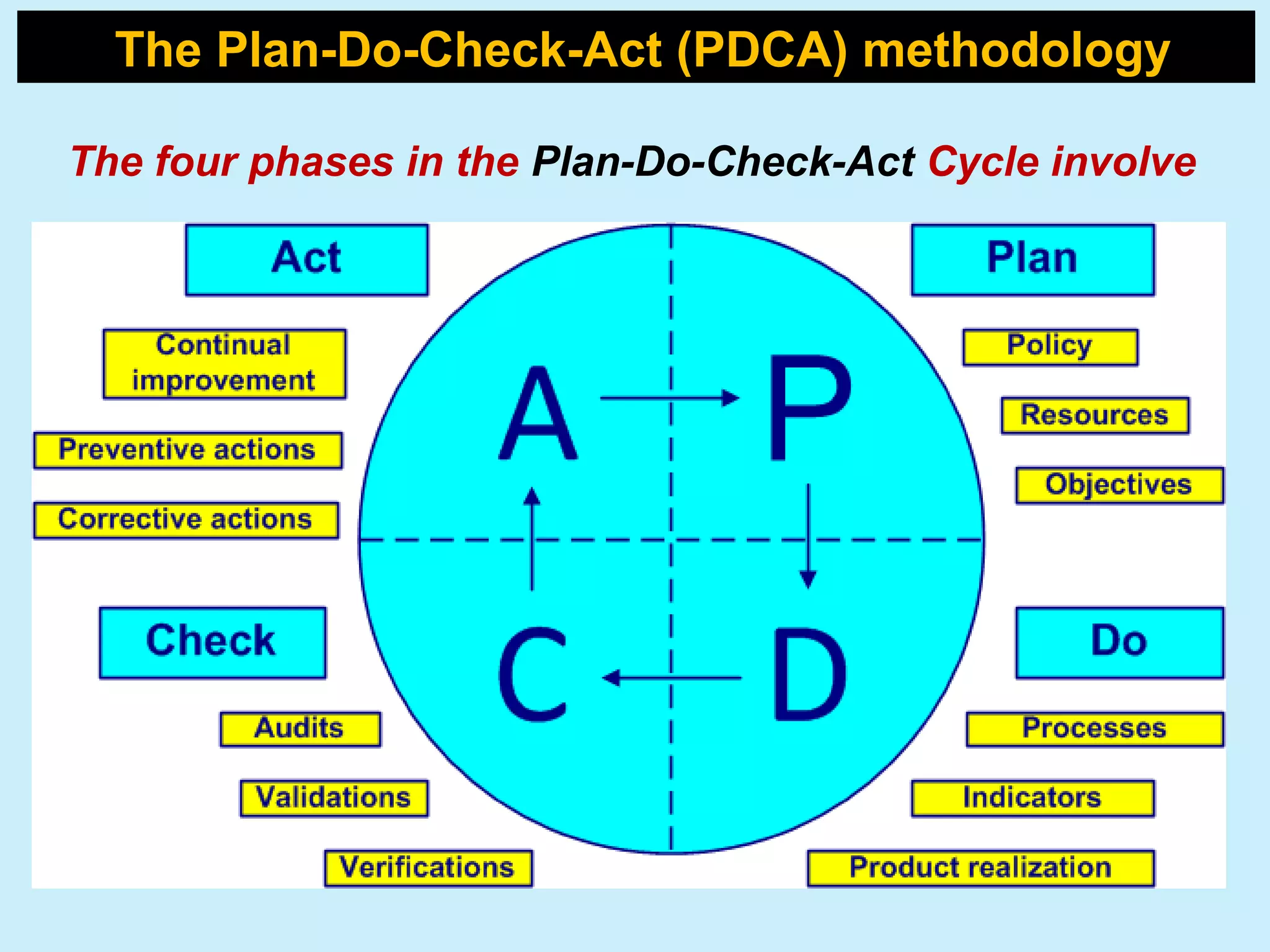 ISO/TS 16949 Automotive Quality Management | PPT