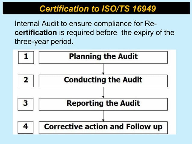 ISO/TS 16949 Automotive Quality Management | PPT