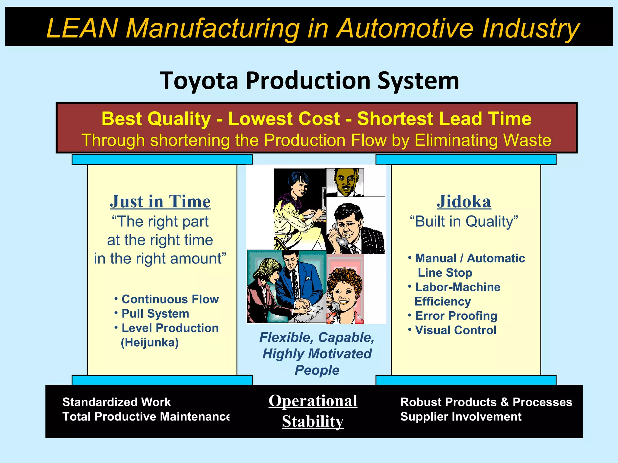 Challenges in Automotive Quality Standards | PPT