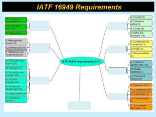 Challenges in Automotive Quality Standards | PPT