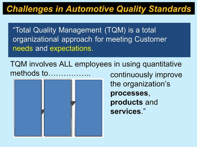 Challenges in Automotive Quality Standards | PPT
