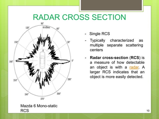 Automotive radar in english | PPTX