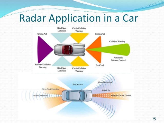 Automotive radar in english