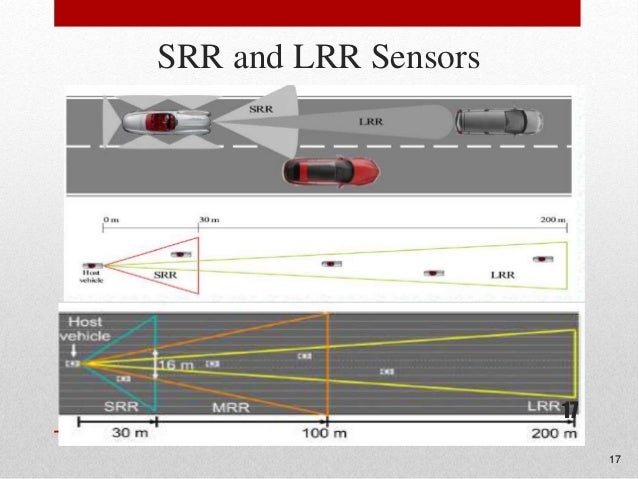 Automotive radar in english