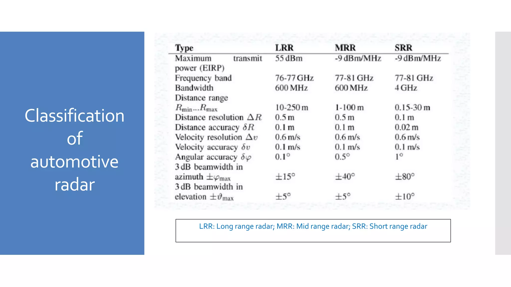 Automotive radar system | PPTX
