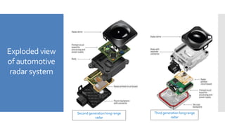 Automotive radar system | PPTX