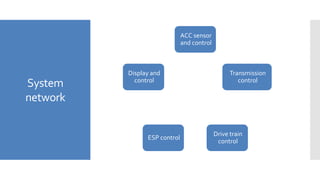 Automotive radar system | PPTX