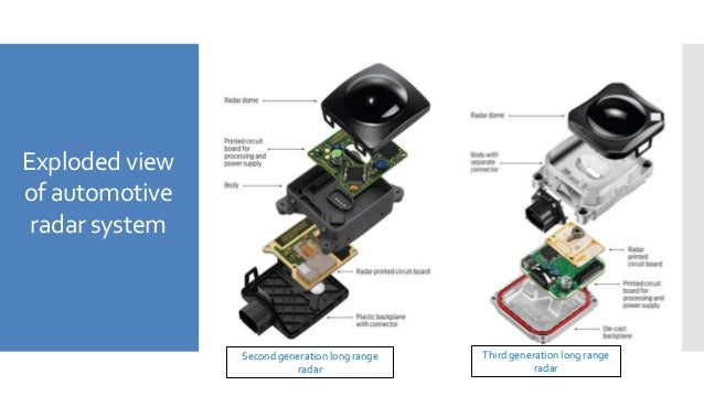 Automotive radar system