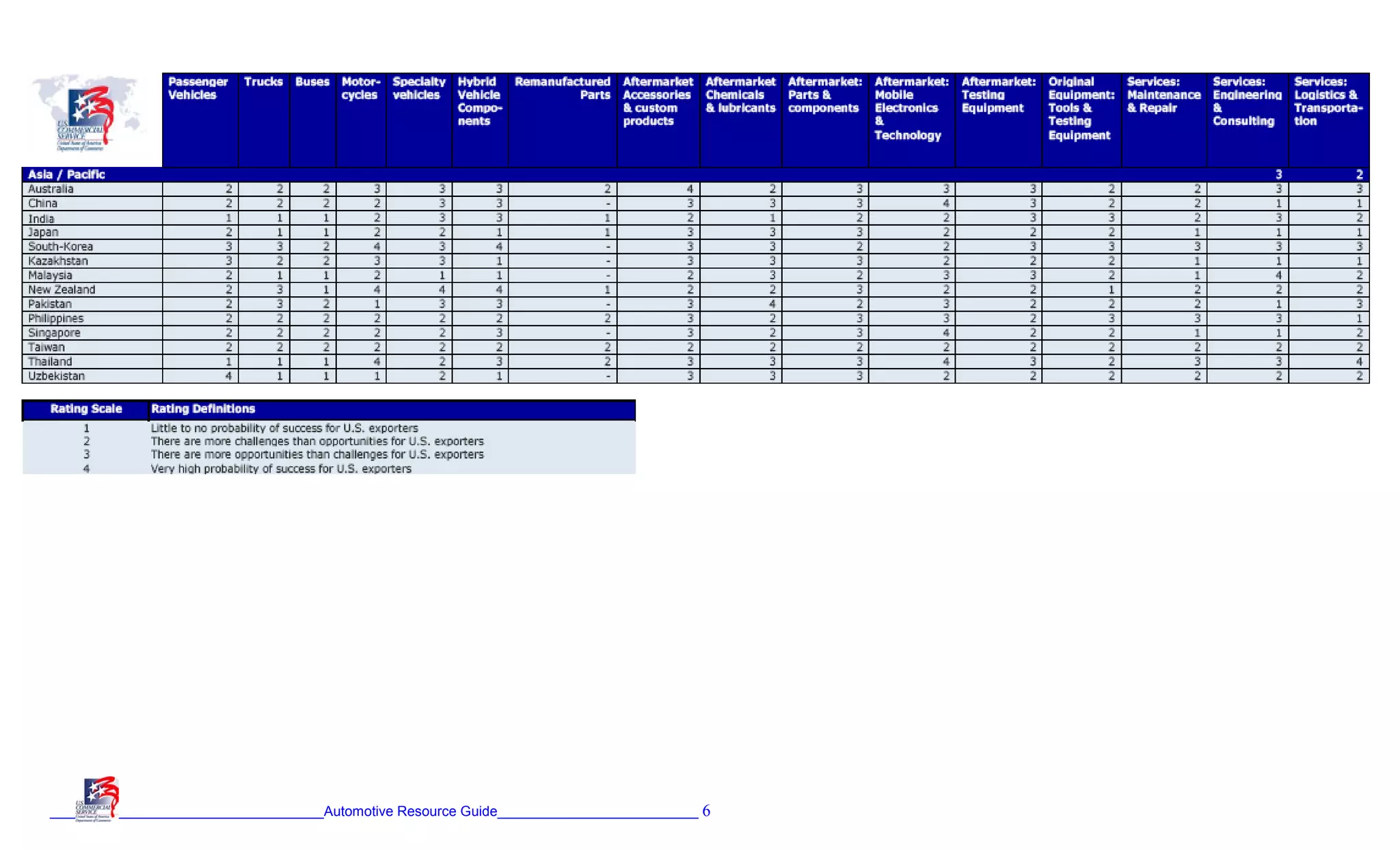 Automotive resource guide | PDF