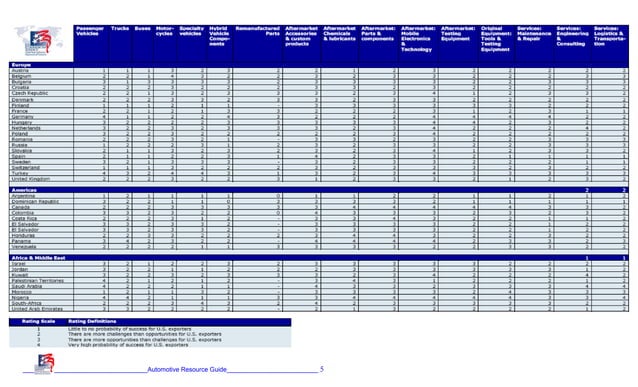 Automotive resource guide | PDF