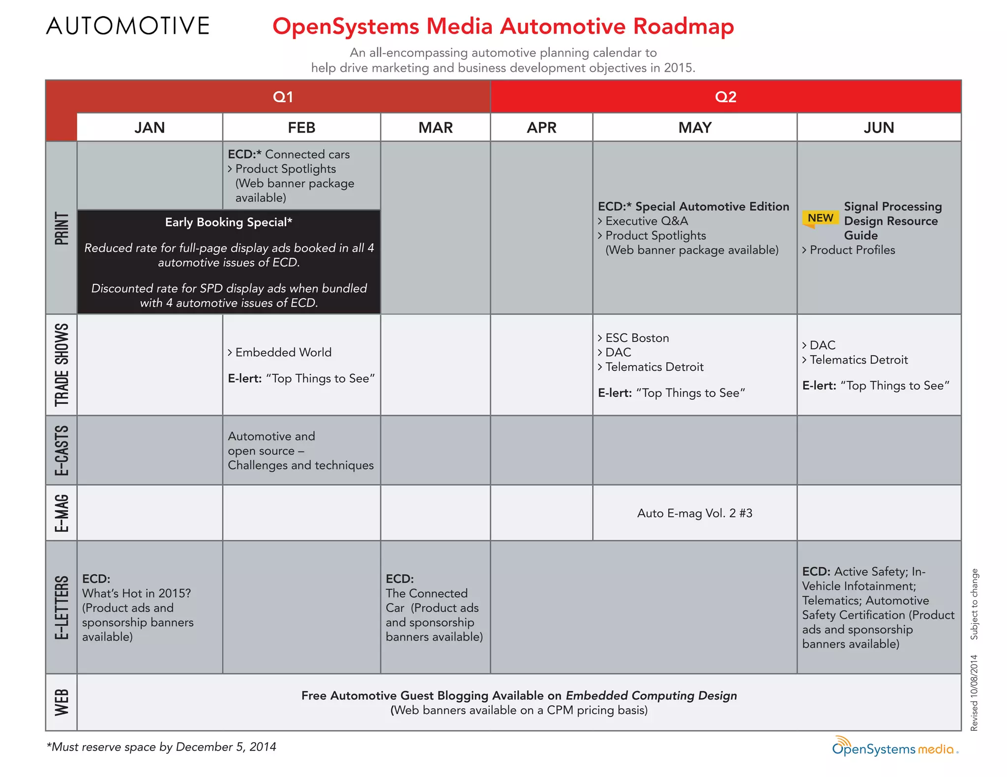 Automotive Road Map | PDF