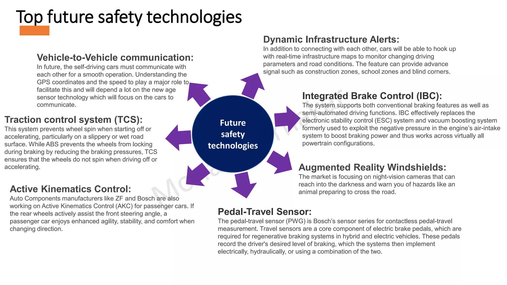 Automotive safety market 2020 | PDF