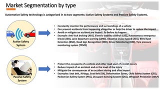 Automotive safety market 2020 | PDF
