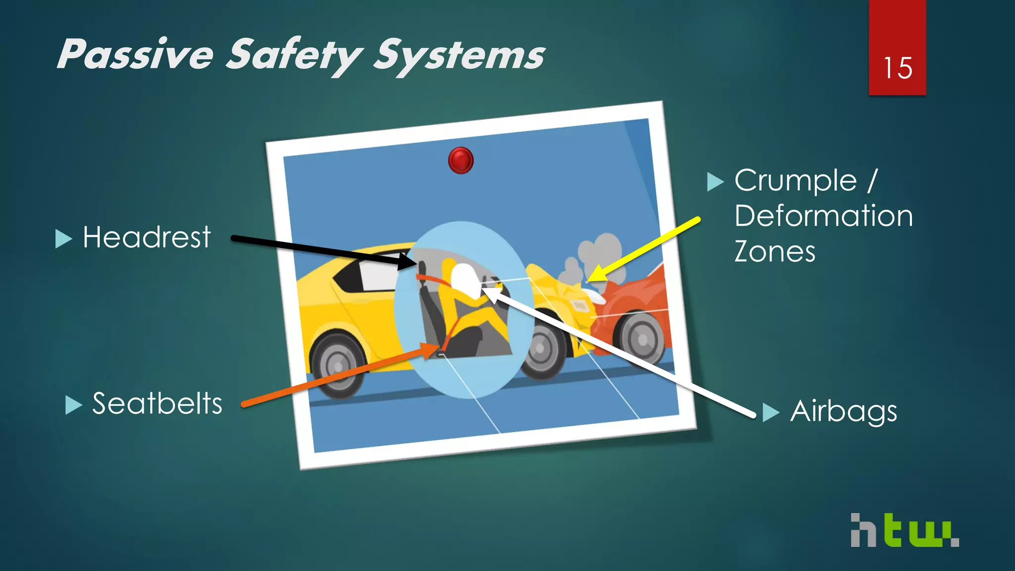 Automotive safety systems - Yugandhar | PPT