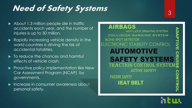 Automotive safety systems - Yugandhar | PPT