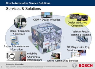 Bosch Automotive Service Solutions | PDF