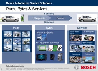 Bosch Automotive Products