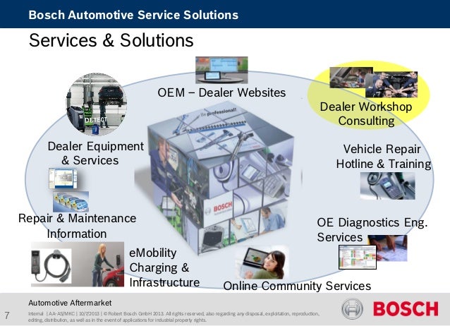 Bosch Automotive Service Solutions