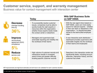 Delivering Real-Time Business Value for Automotive | PPT