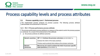 Automotive SPICE | PDF