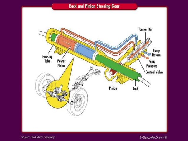 Automotive Steering Systems.ppt