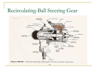 Automotive Steering Systems.ppt