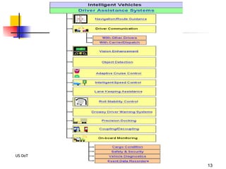 Automotive Technology - Way Forward (Ver1) | PPT