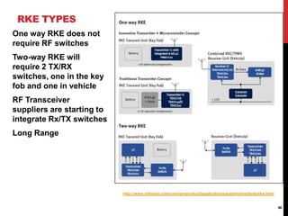 Automotive Telematics Market Analysis | PPTX