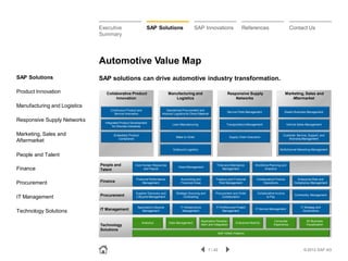 Automotive the innovation_driven enterprise | PPT