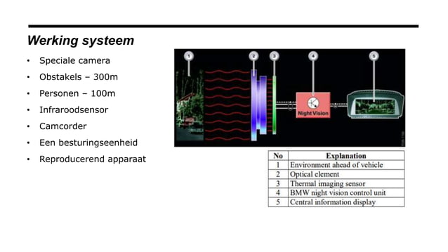 Automotive trainer | PPT