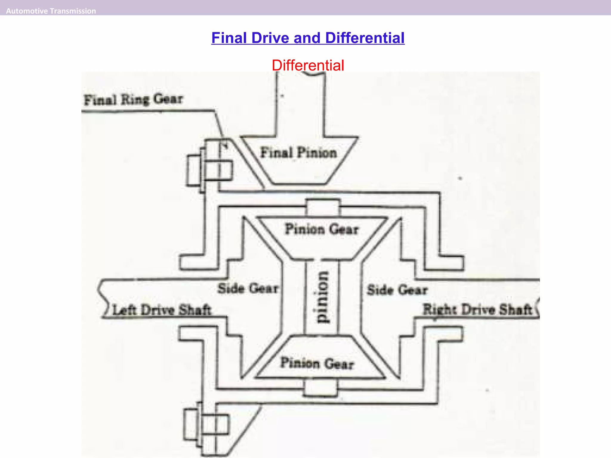 final drive and differential | PPT