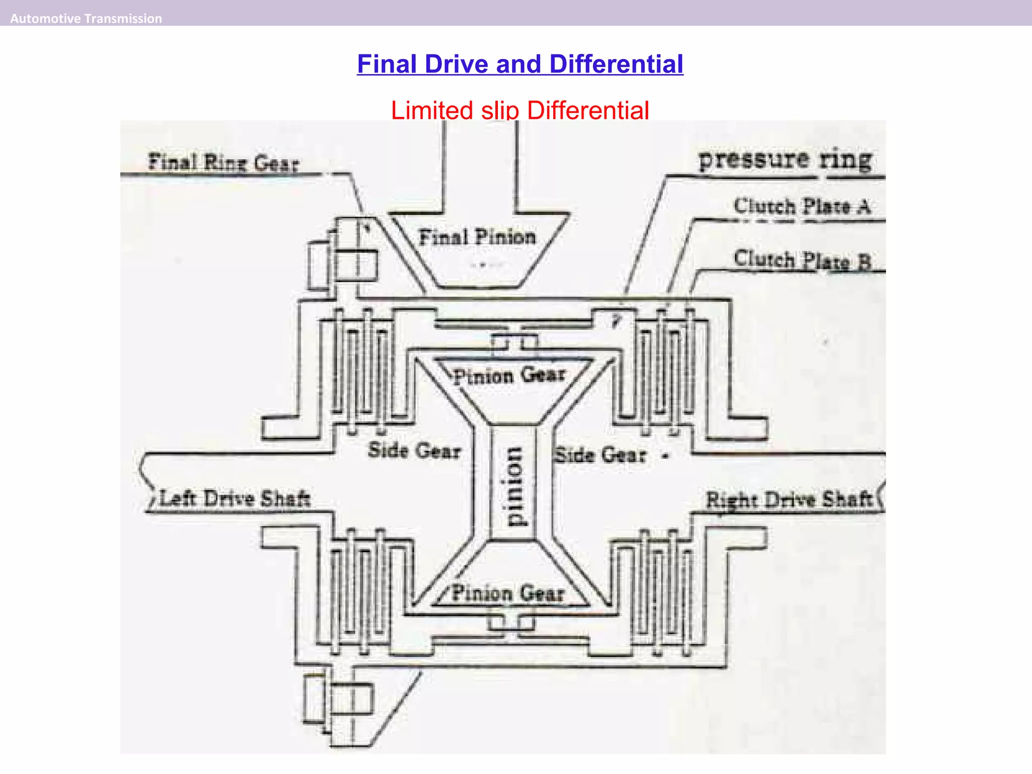final drive and differential | PPT