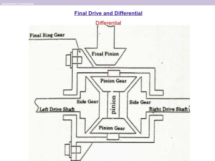 final drive and differential